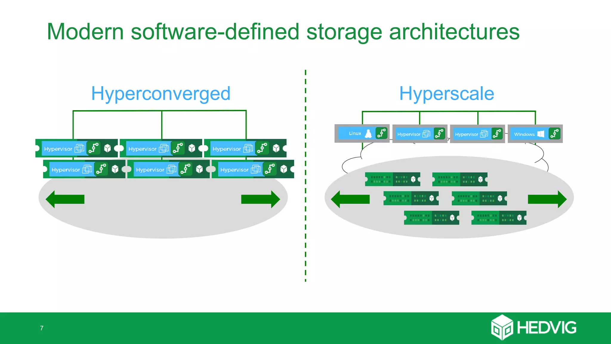 Pros and Cons of Erasure Coding & Replication vs. RAID in Next-Gen ...