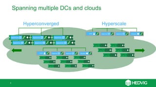 Pros and Cons of Erasure Coding & Replication vs. RAID in Next-Gen ...