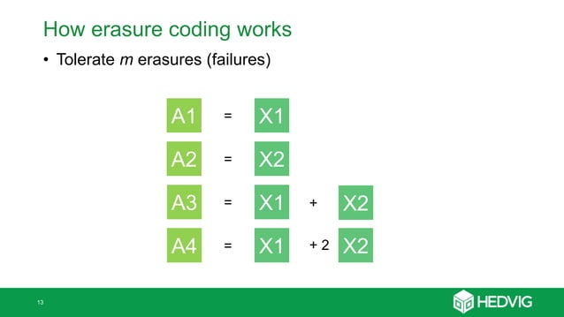 Pros And Cons Of Erasure Coding And Replication Vs Raid In Next Gen Storage