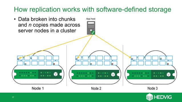 Pros And Cons Of Erasure Coding And Replication Vs Raid In Next Gen