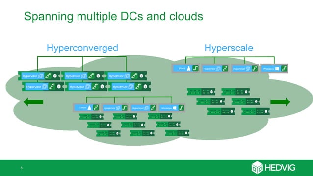 Pros And Cons Of Erasure Coding And Replication Vs Raid In Next Gen