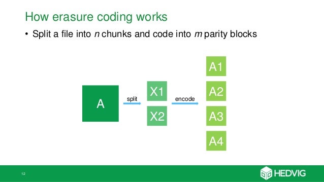 Pros And Cons Of Erasure Coding And Replication Vs Raid In Next Gen St