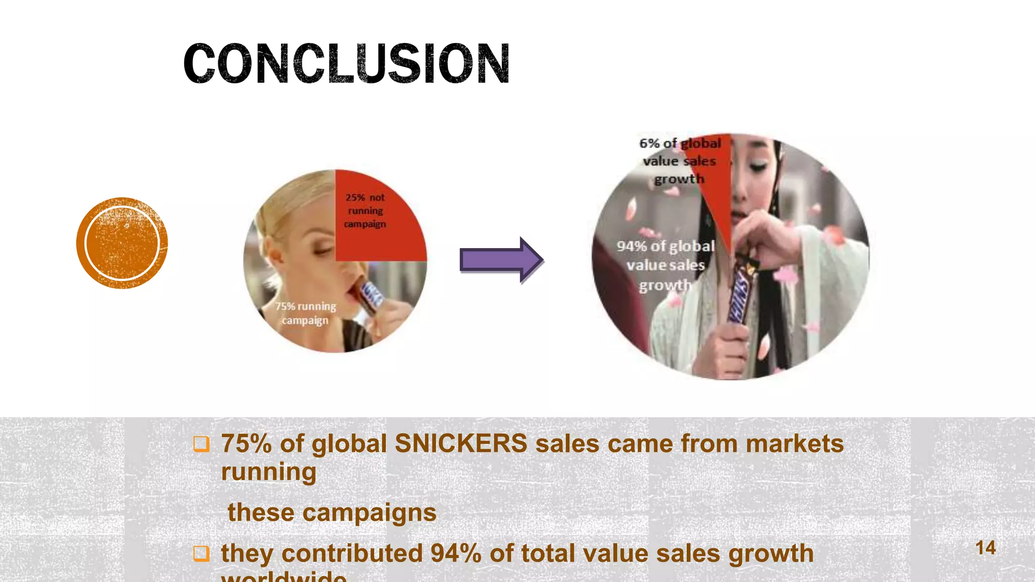 Snickers Ad Campaign “You’re Not You When You’re Hungry” | PPTX