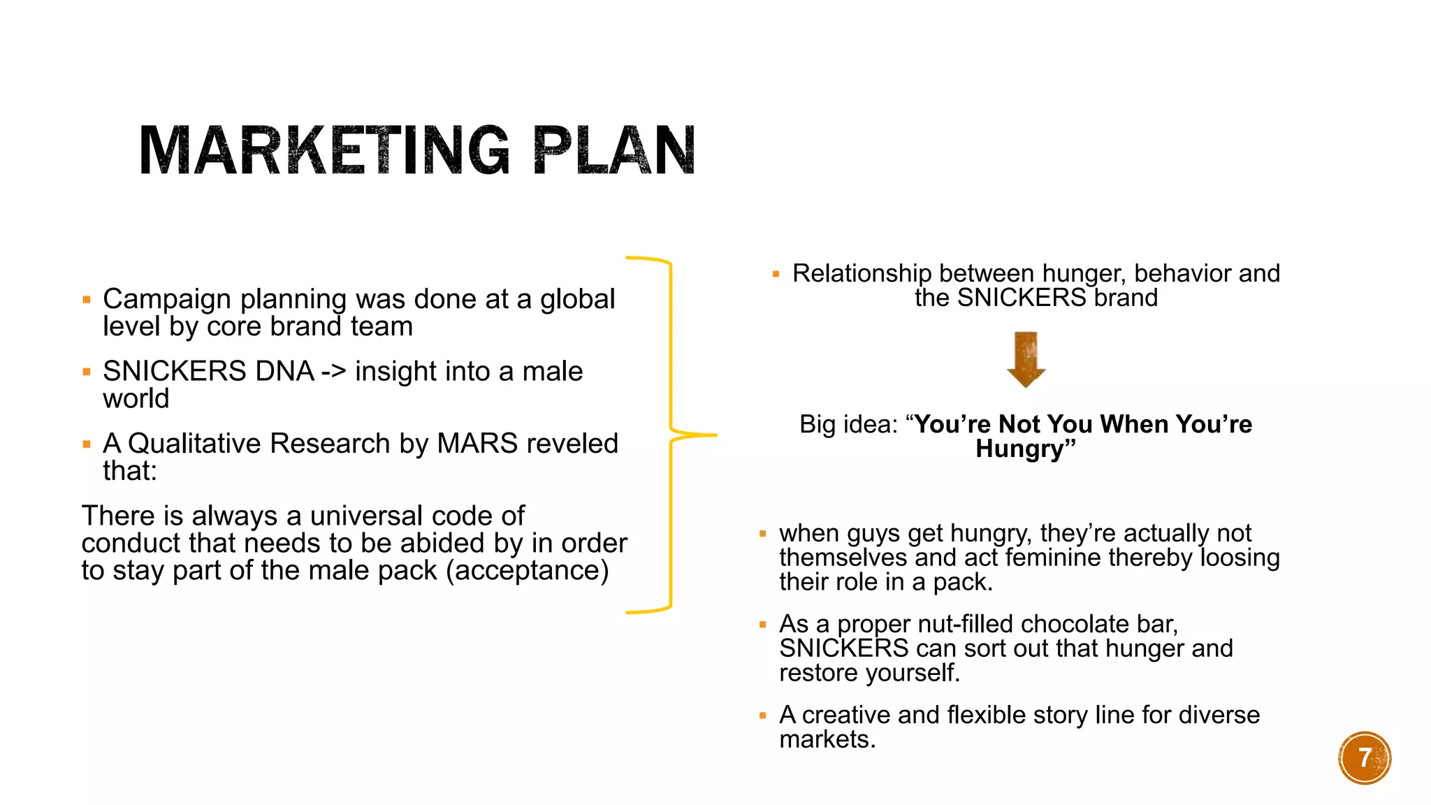 Snickers Ad Campaign “You’re Not You When You’re Hungry” | PPTX