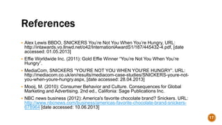 Snickers Ad Campaign “You’re Not You When You’re Hungry” | PPTX