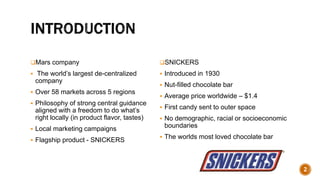 Snickers Ad Campaign “You’re Not You When You’re Hungry” | PPTX
