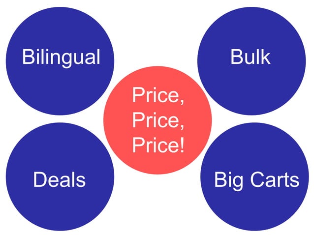 Snickers Real World Project | PPT