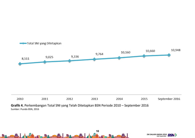 SNI Dalam Angka 2016 - Edisi September | PPT