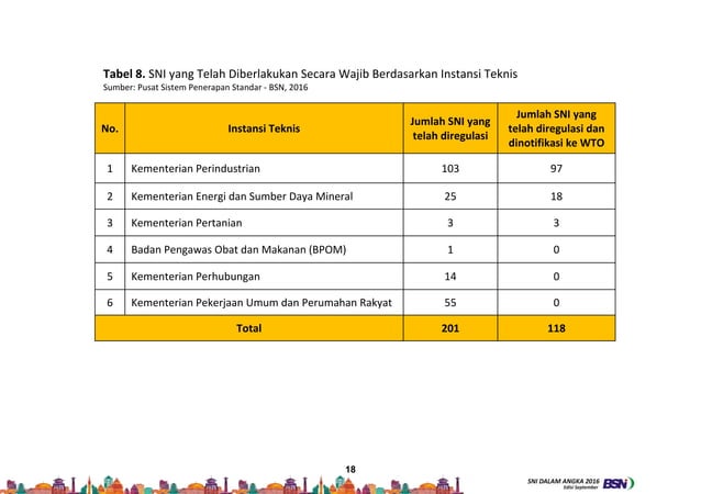 SNI Dalam Angka 2016 - Edisi September | PPT