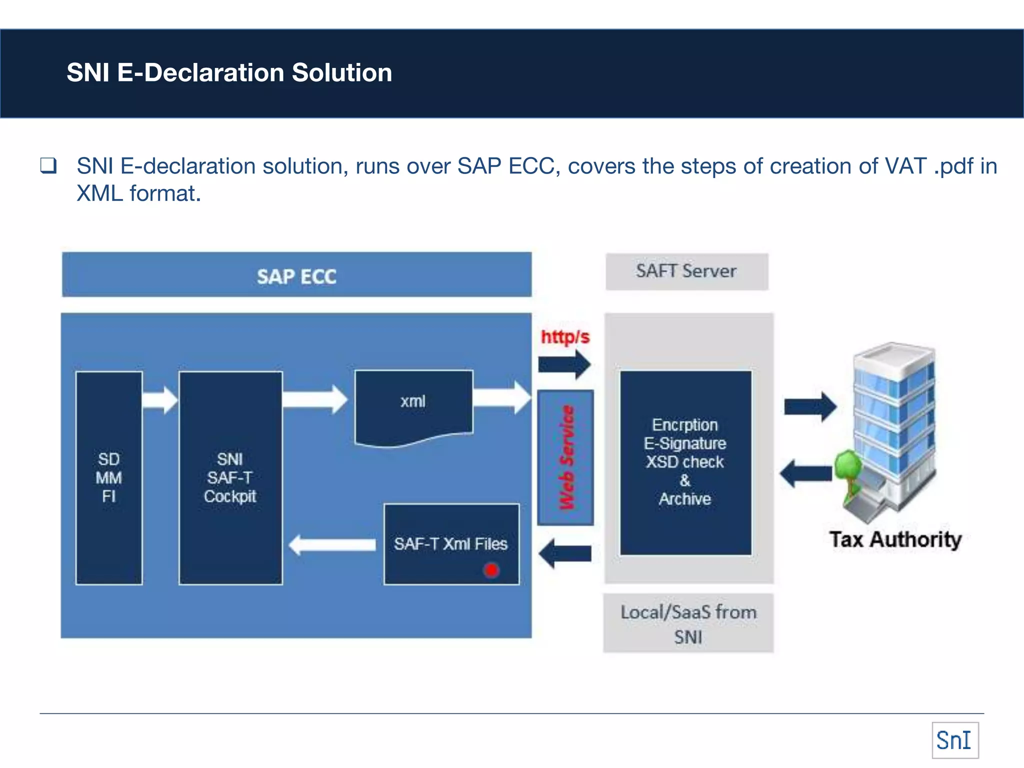 Sni e-declaration SAP extractor for Poland v1.0 | PPTX | Computing ...