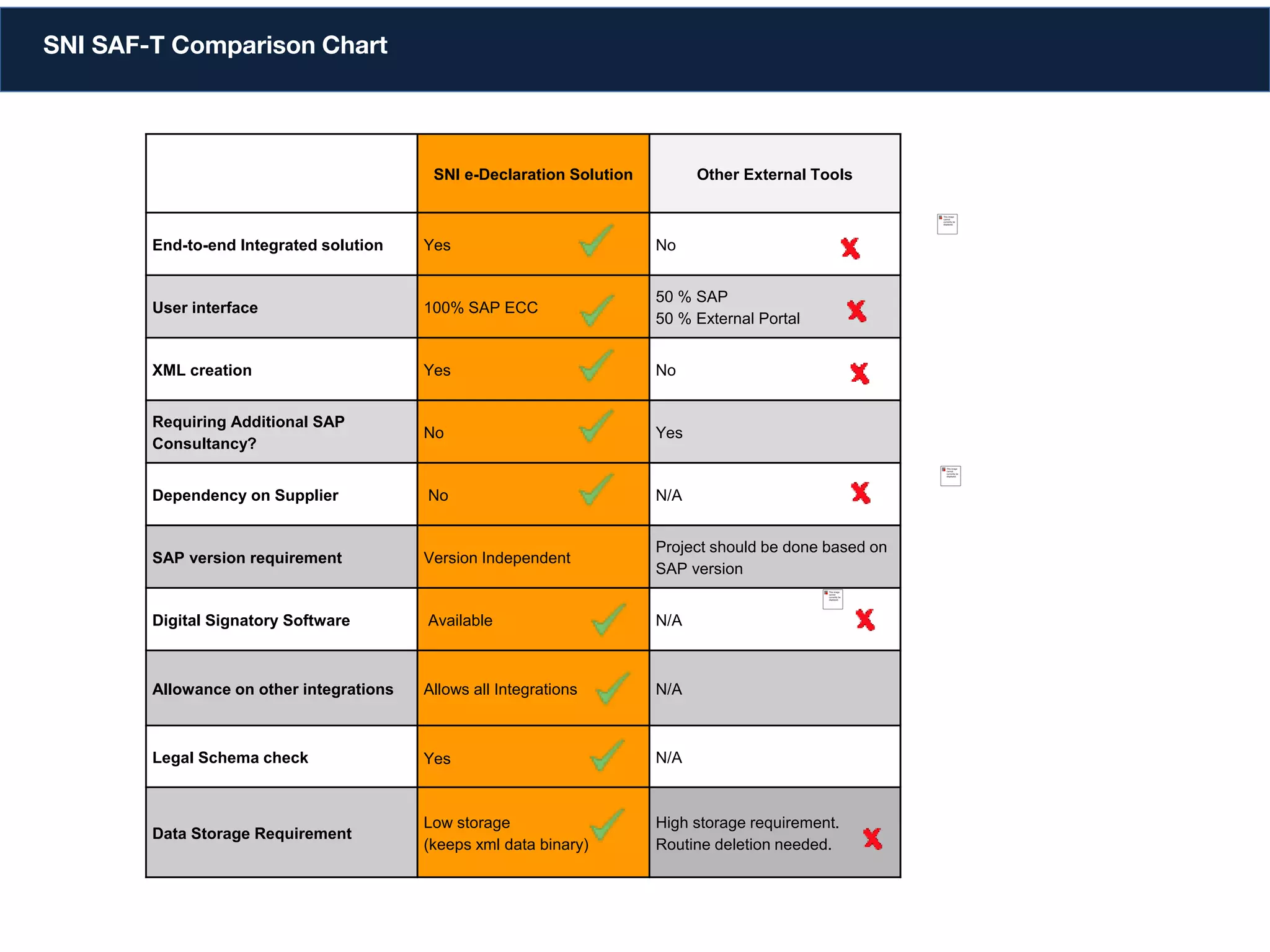 Sni e-declaration SAP extractor for Poland v1.0 | PPTX | Computing ...
