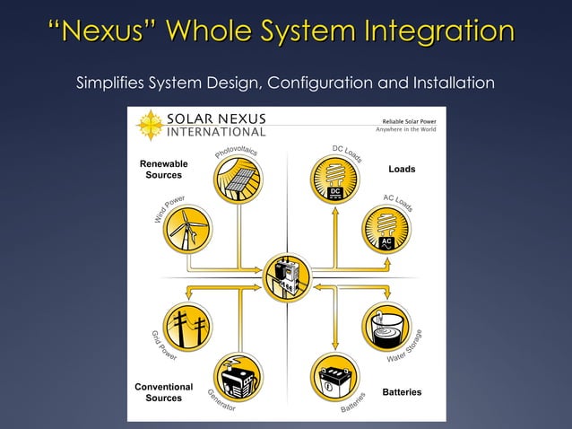 Solar Nexus International | PPT