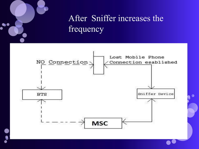 Mobile Sniffer Circuit Diagram Rf Sniffer Circuit Seekic