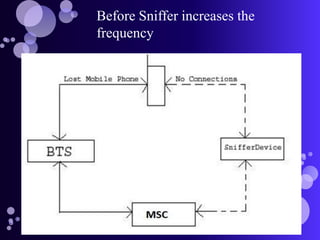 Sniffer for the mobile phones | PPT