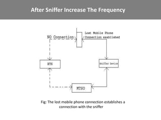 Sniffer ppt | PPT