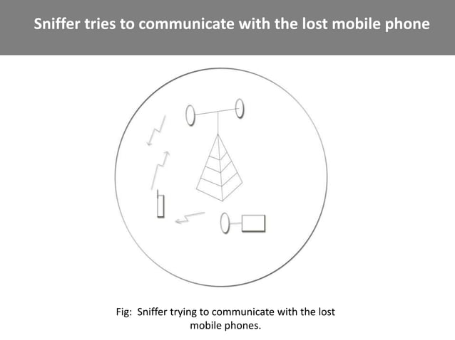 Sniffer ppt | PPT