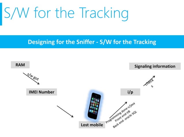 Sniffer For Detecting Lost Mobiles Sniffer For Detecting Lost Mobiles