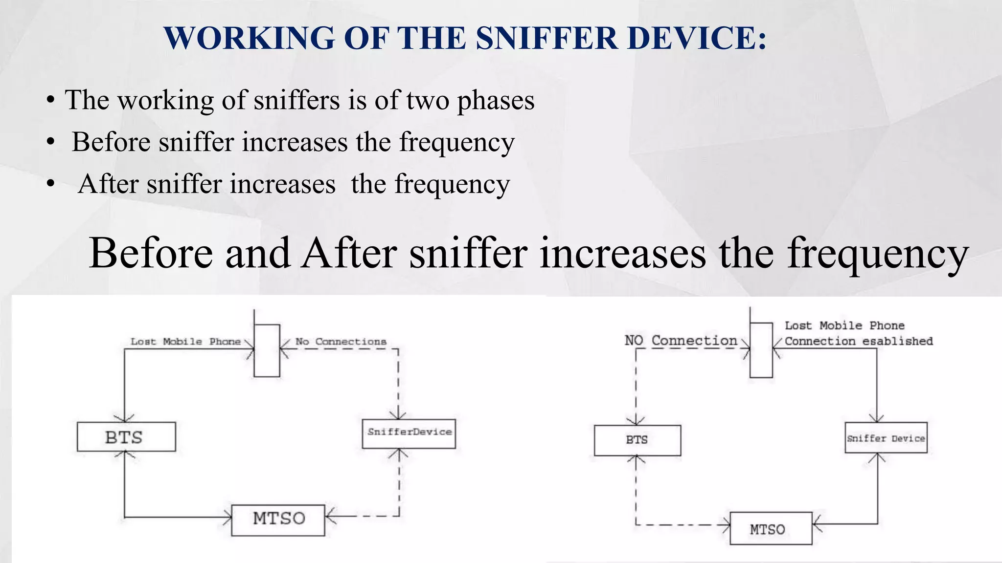 sniffer technology.pptx