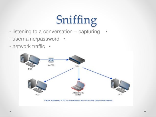 Sniffing and spoofing