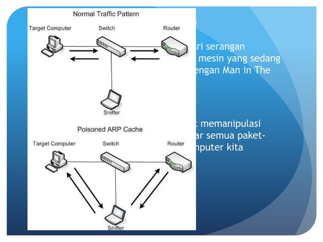 Sniffingv2 attack and defend for education.pptx