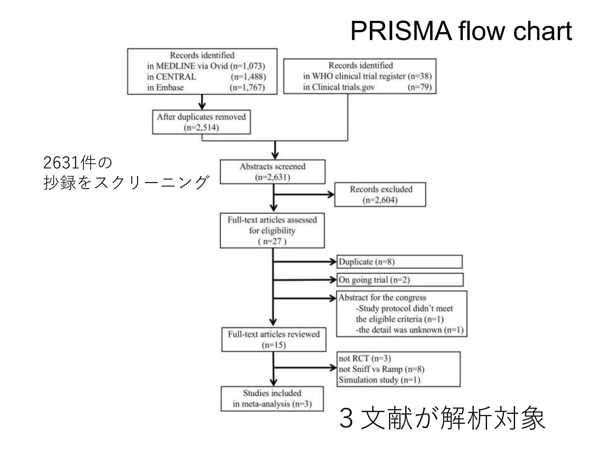 Sniff vs Ramp position for Tracheal intubation | PPTX | Lung and ...