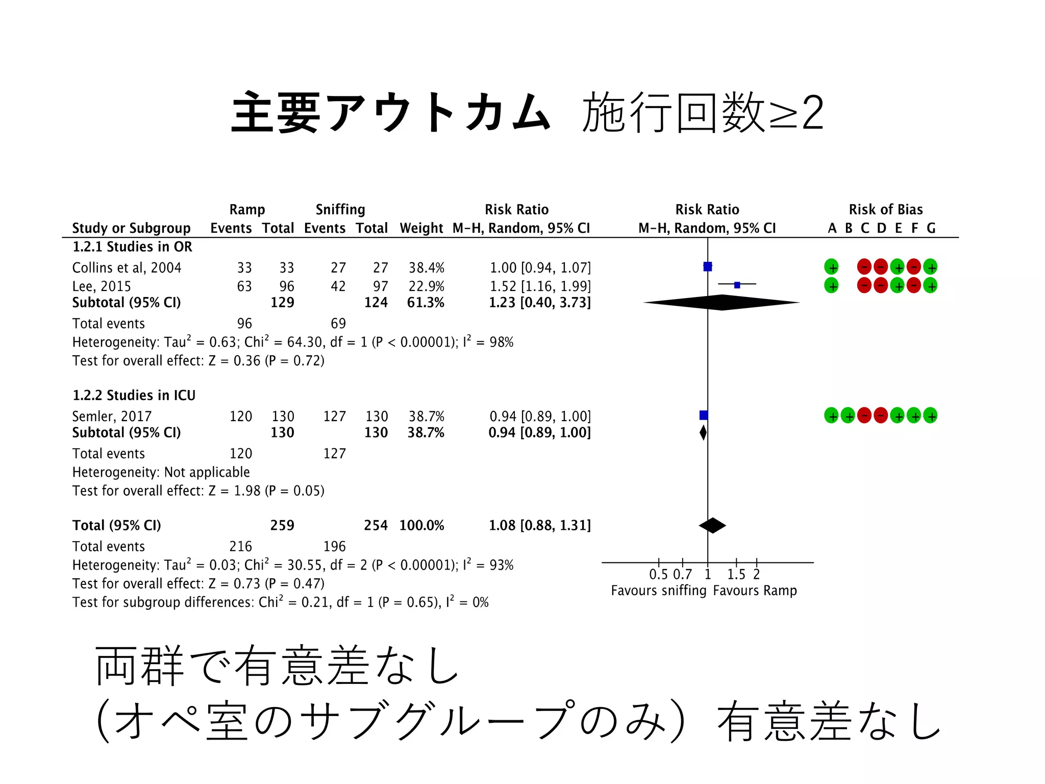 Sniff vs Ramp position for Tracheal intubation | PPTX | Lung and ...