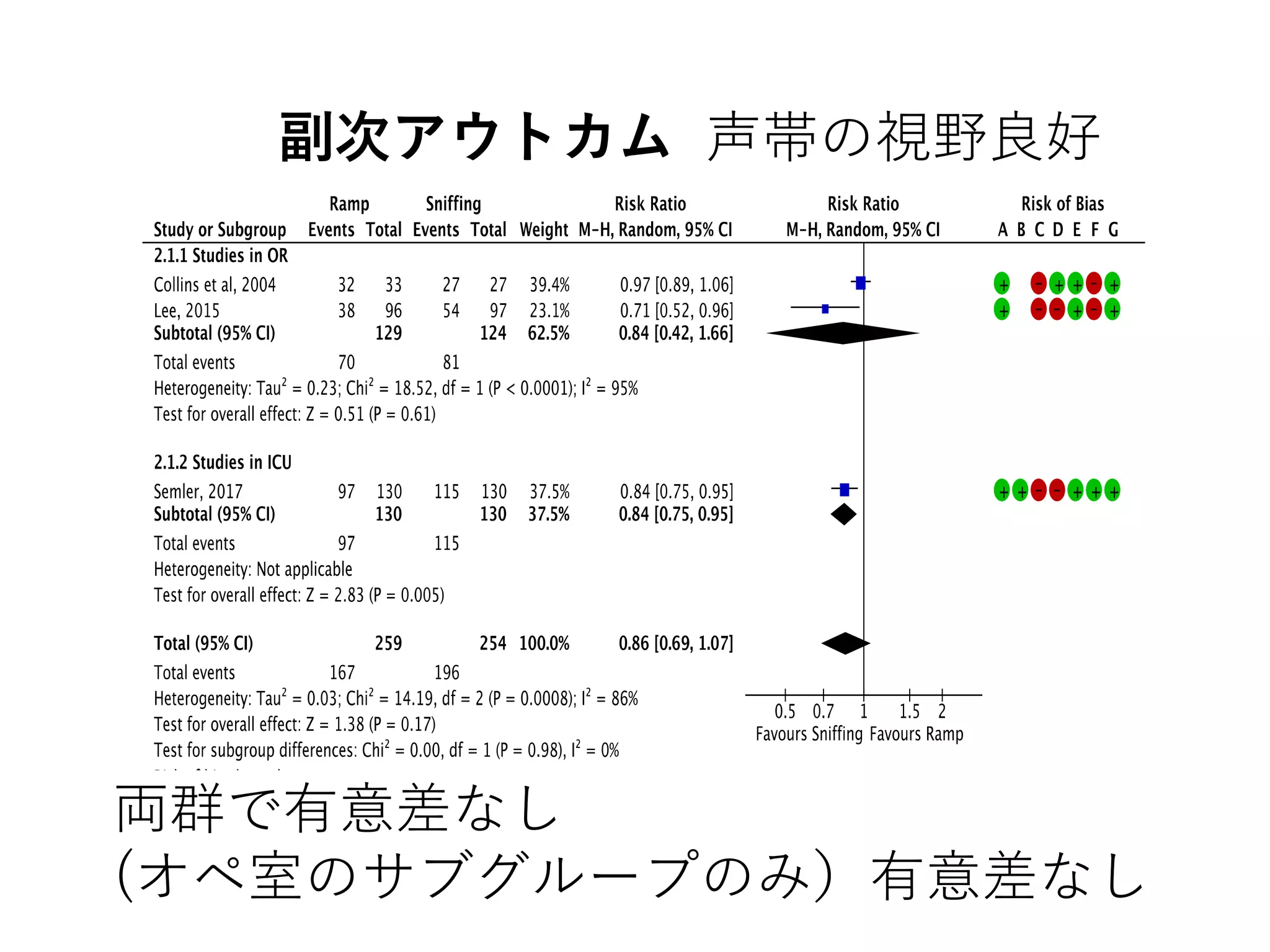 Sniff vs Ramp position for Tracheal intubation | PPTX | Lung and ...