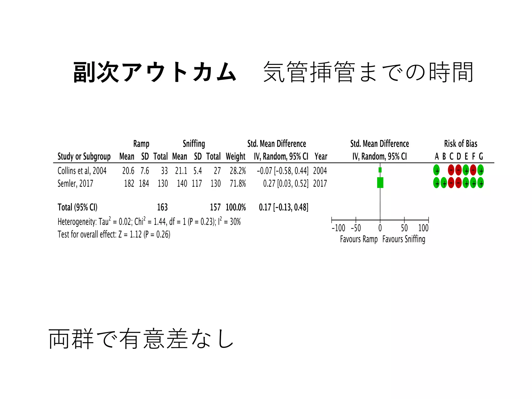 Sniff vs Ramp position for Tracheal intubation | PPTX | Lung and ...