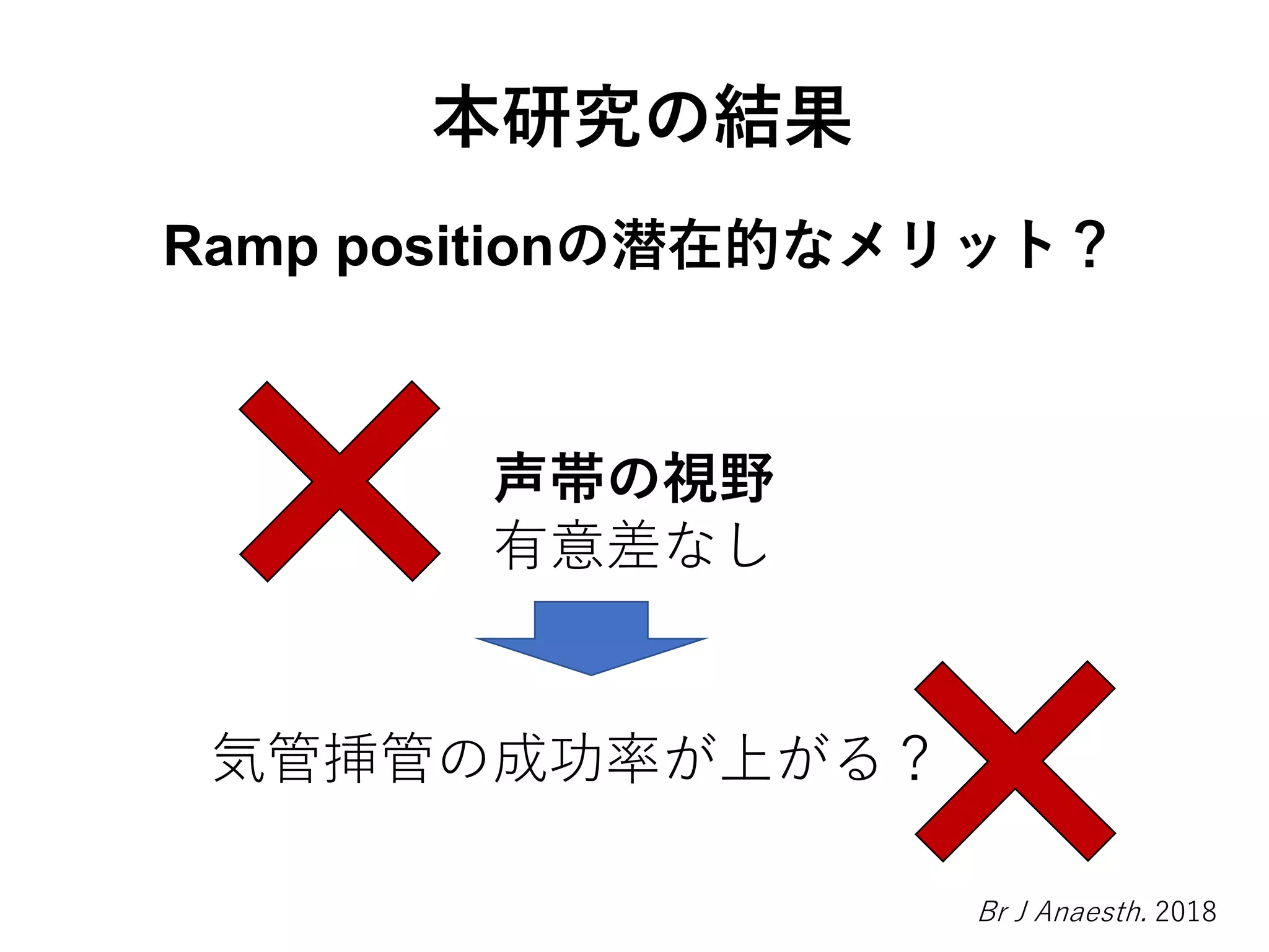 Sniff vs Ramp position for Tracheal intubation | PPTX | Lung and ...