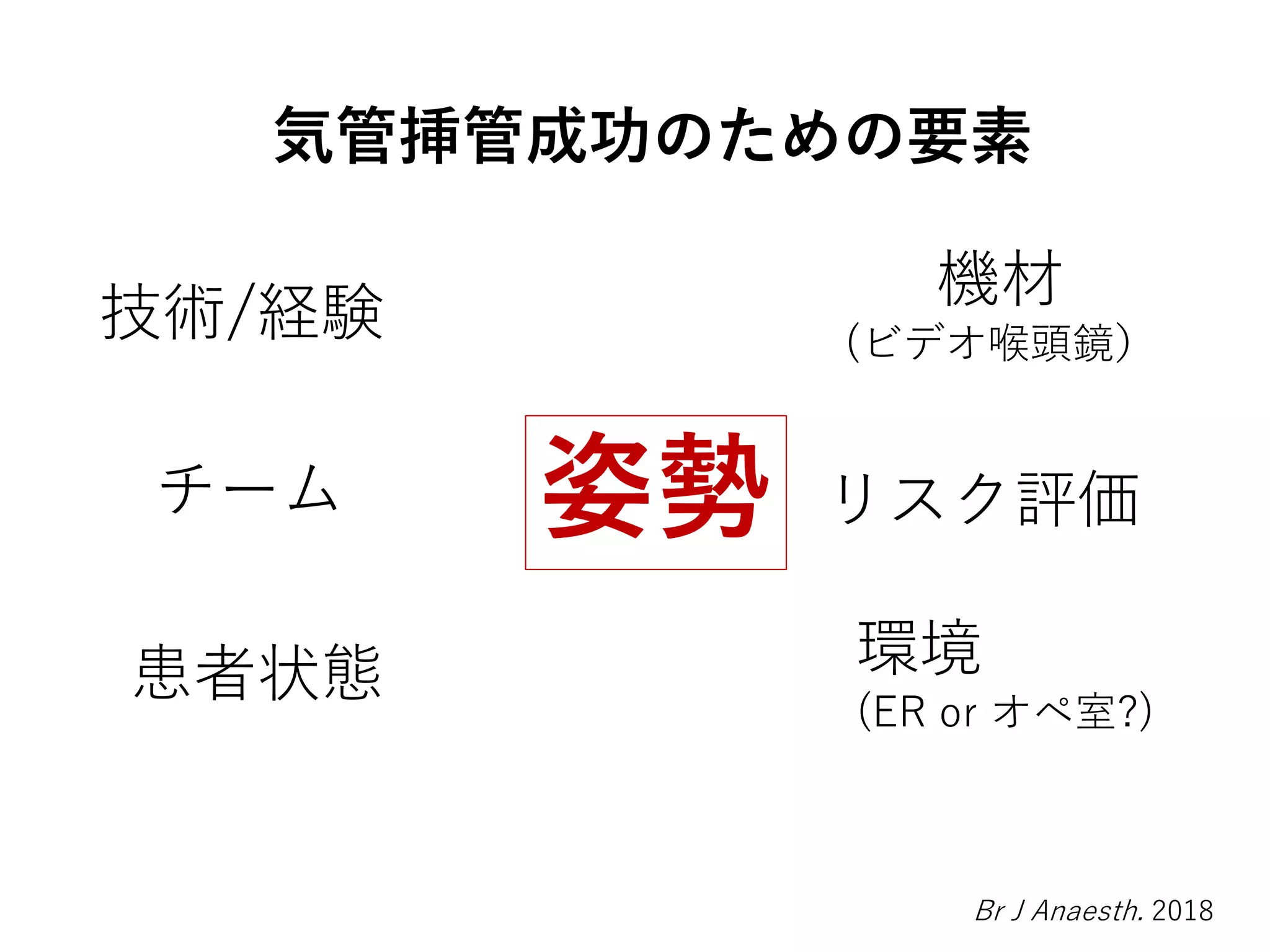 Sniff vs Ramp position for Tracheal intubation | PPTX | Lung and ...
