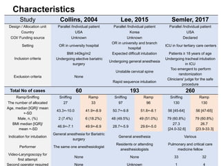 Sniff vs Ramp position for Tracheal intubation | PPTX | Lung and ...