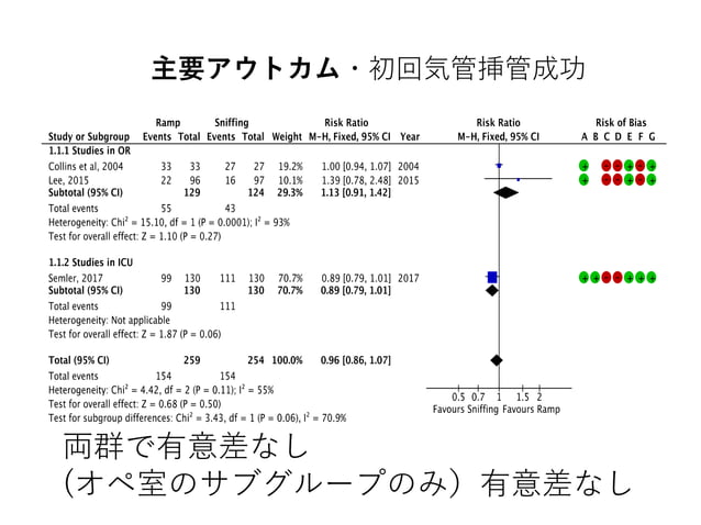 Sniff vs Ramp position for Tracheal intubation | PPTX | Lung and ...