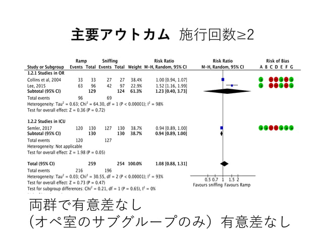 Sniff vs Ramp position for Tracheal intubation | PPTX | Lung and ...