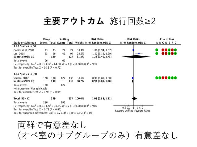 Sniff vs Ramp position for Tracheal intubation | PPTX | Lung and ...