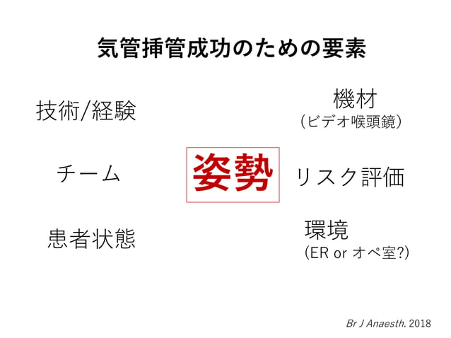 Sniff vs Ramp position for Tracheal intubation | PPTX | Lung and ...