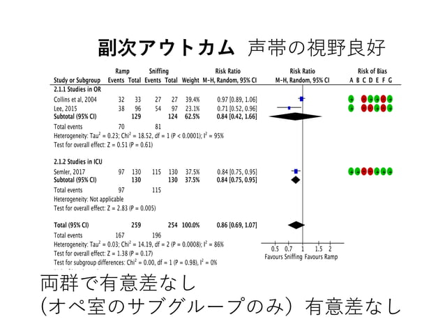 Sniff vs Ramp position for Tracheal intubation