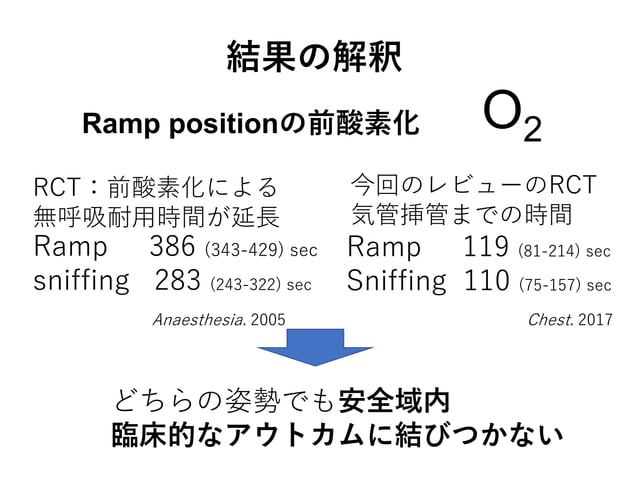 Sniff vs Ramp position for Tracheal intubation