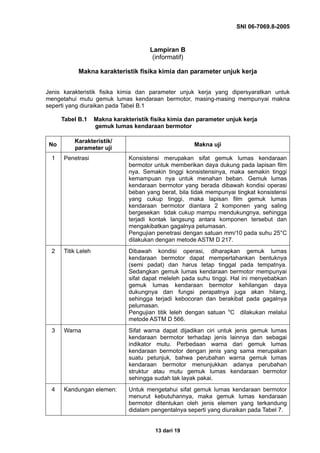 Sni gemuk | PDF