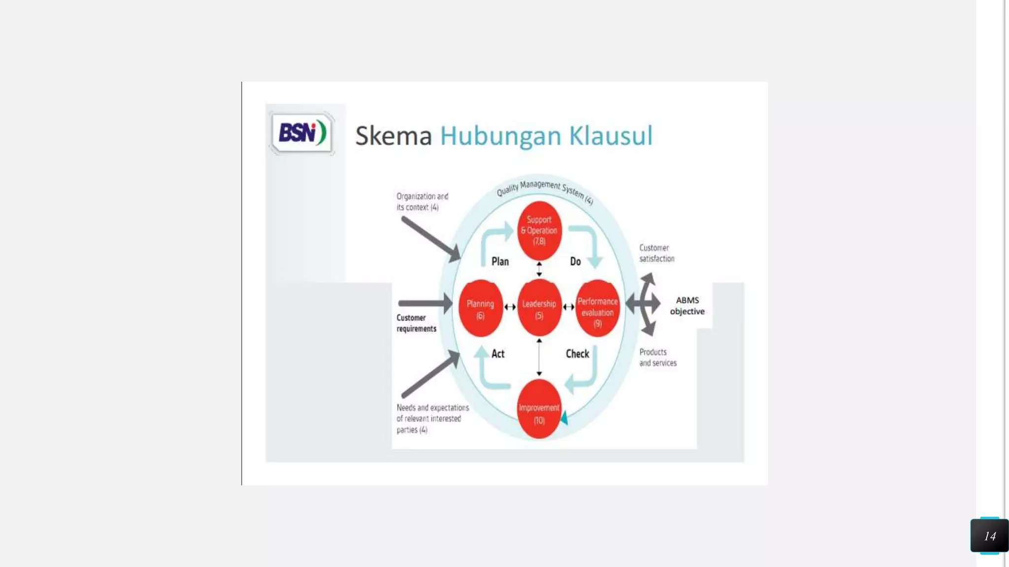 Sni iso 37001 anti penyuapan | PPTX