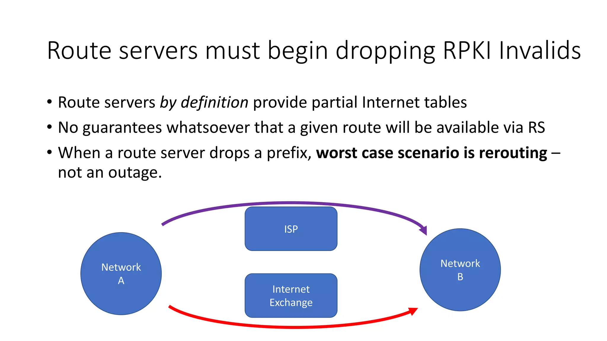 Routing Security Roadmap | PPT