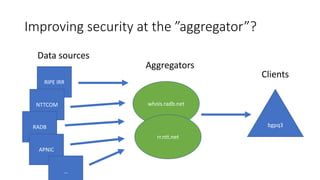 Routing Security Roadmap | PPT