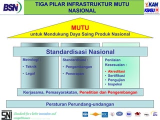 SNI mainan anak | PDF