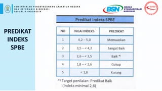 SNI manajemen Resoko SPBE bagi perangkat | PPT