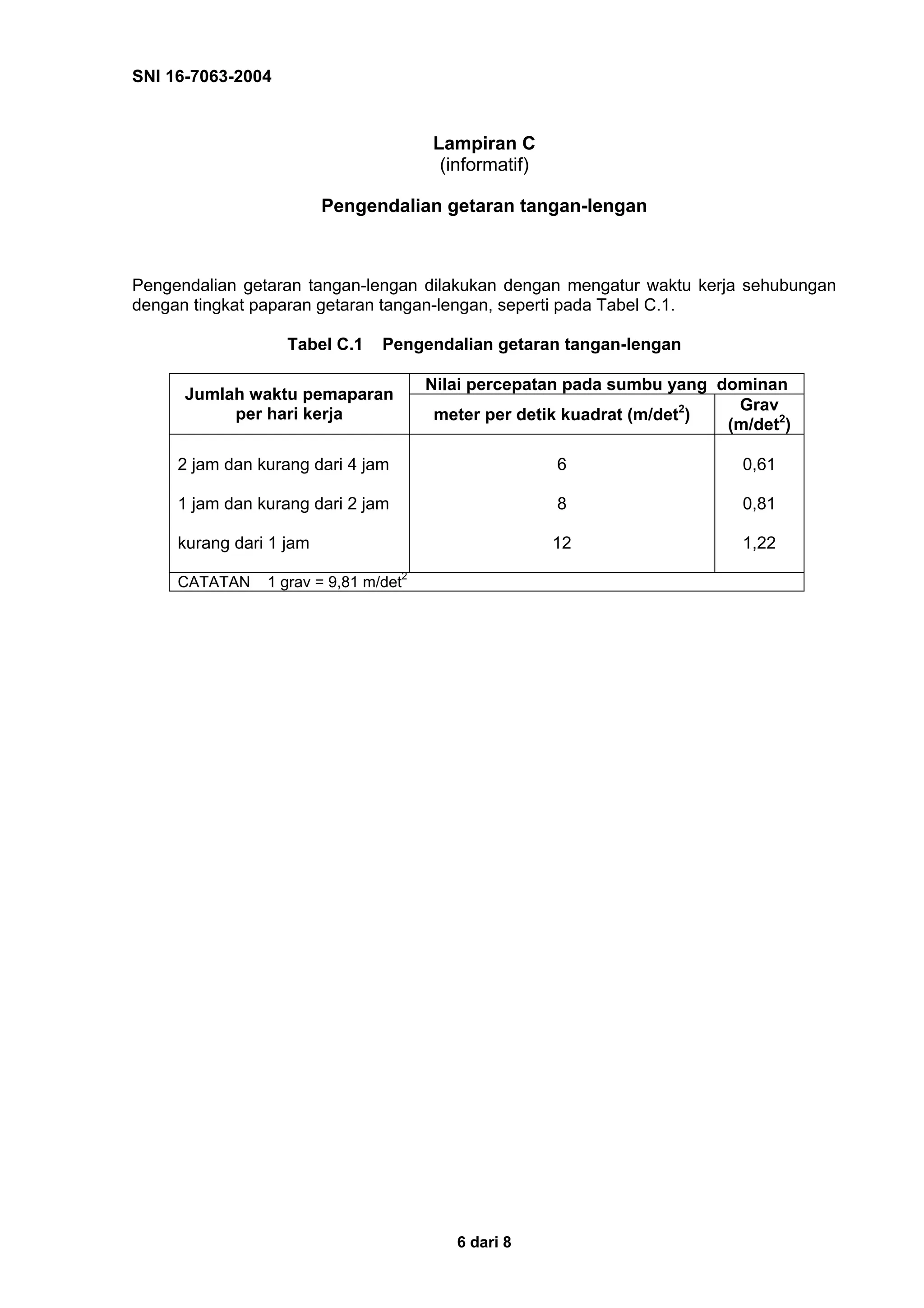 SNI 16-7063-2004 tentang Nilai Ambang Batas Iklim Kerja (Panas ...