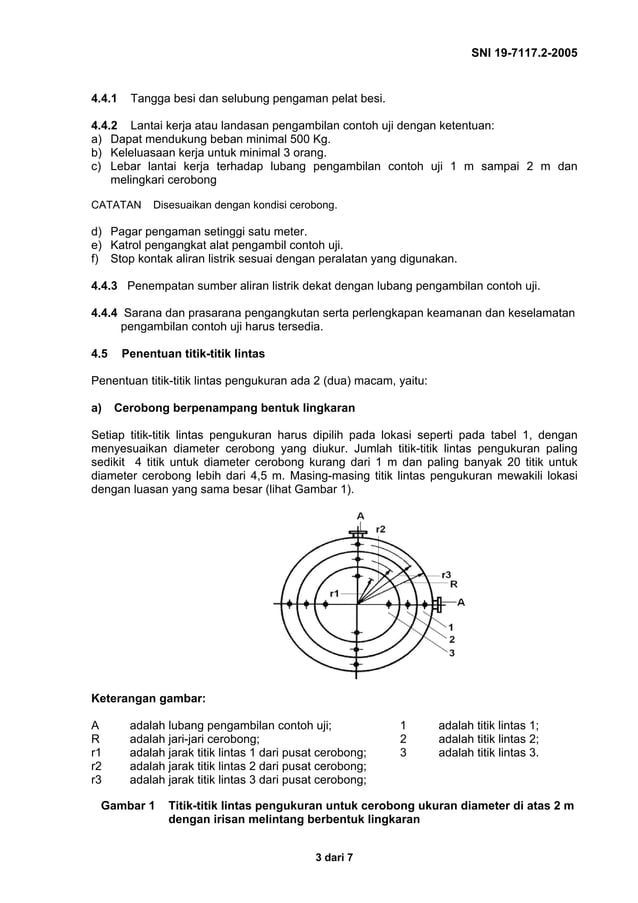 SNI 19-7117.2-2005 tentang Emisi Gas Buang - Sumber Tidak Bergerak ...