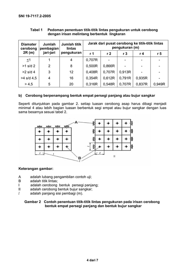 SNI 19-7117.2-2005 tentang Emisi Gas Buang - Sumber Tidak Bergerak ...