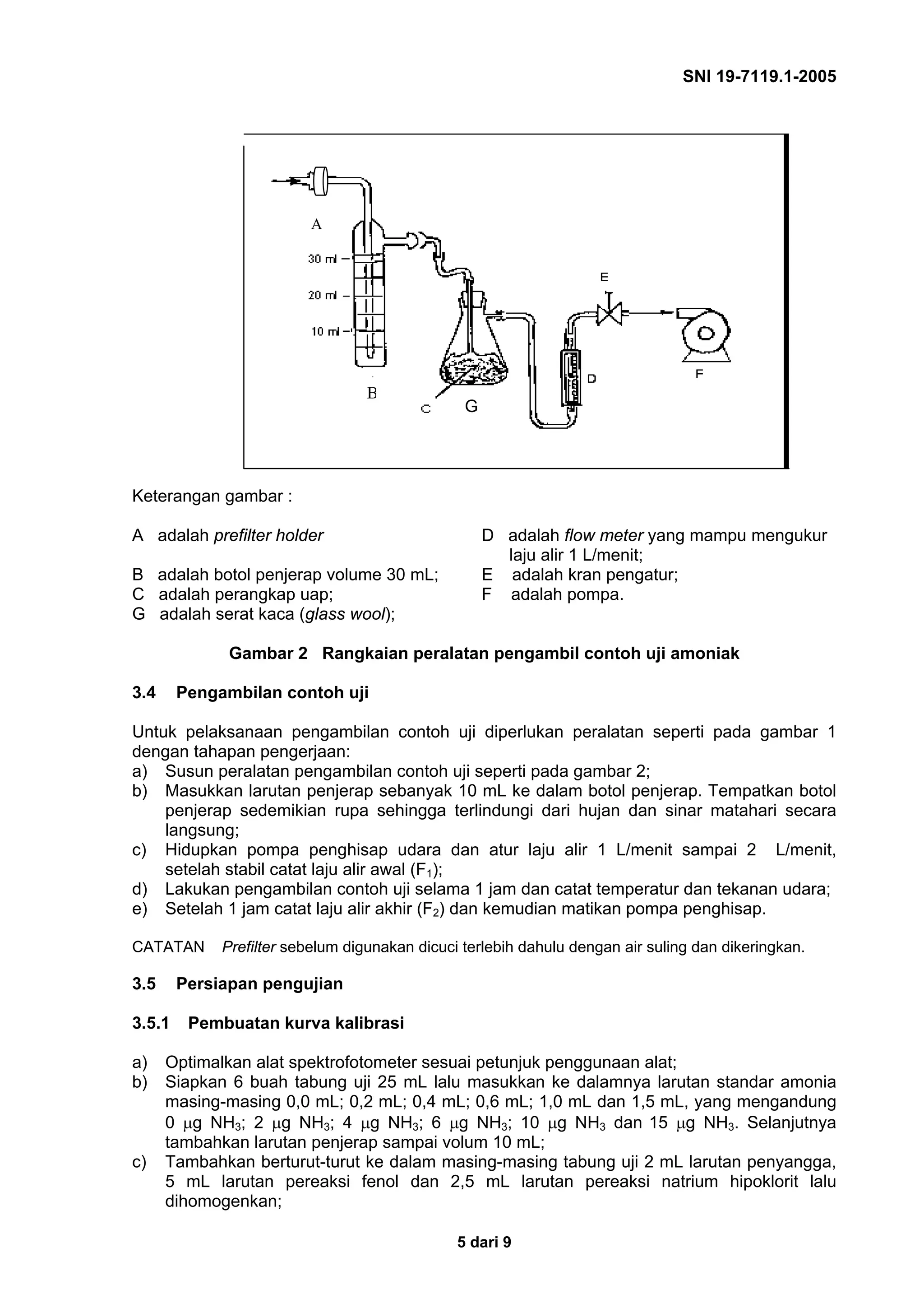 SNI 19-7119.1-2005 tentang Udara Amben - Bagian 1: Cara Uji Kadar Amoniak (NH3) dengan Metoda ...