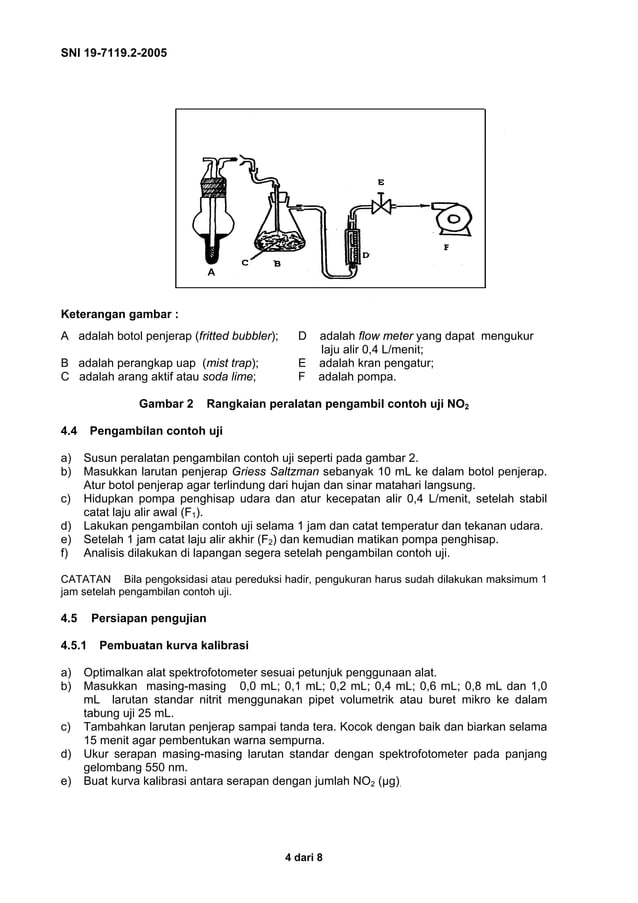 SNI 19-7119.2-2005 tentang Udara Ambien - Bagian 2: Cara Uji Kadar Nitrogen Dioksida (NO2 ...