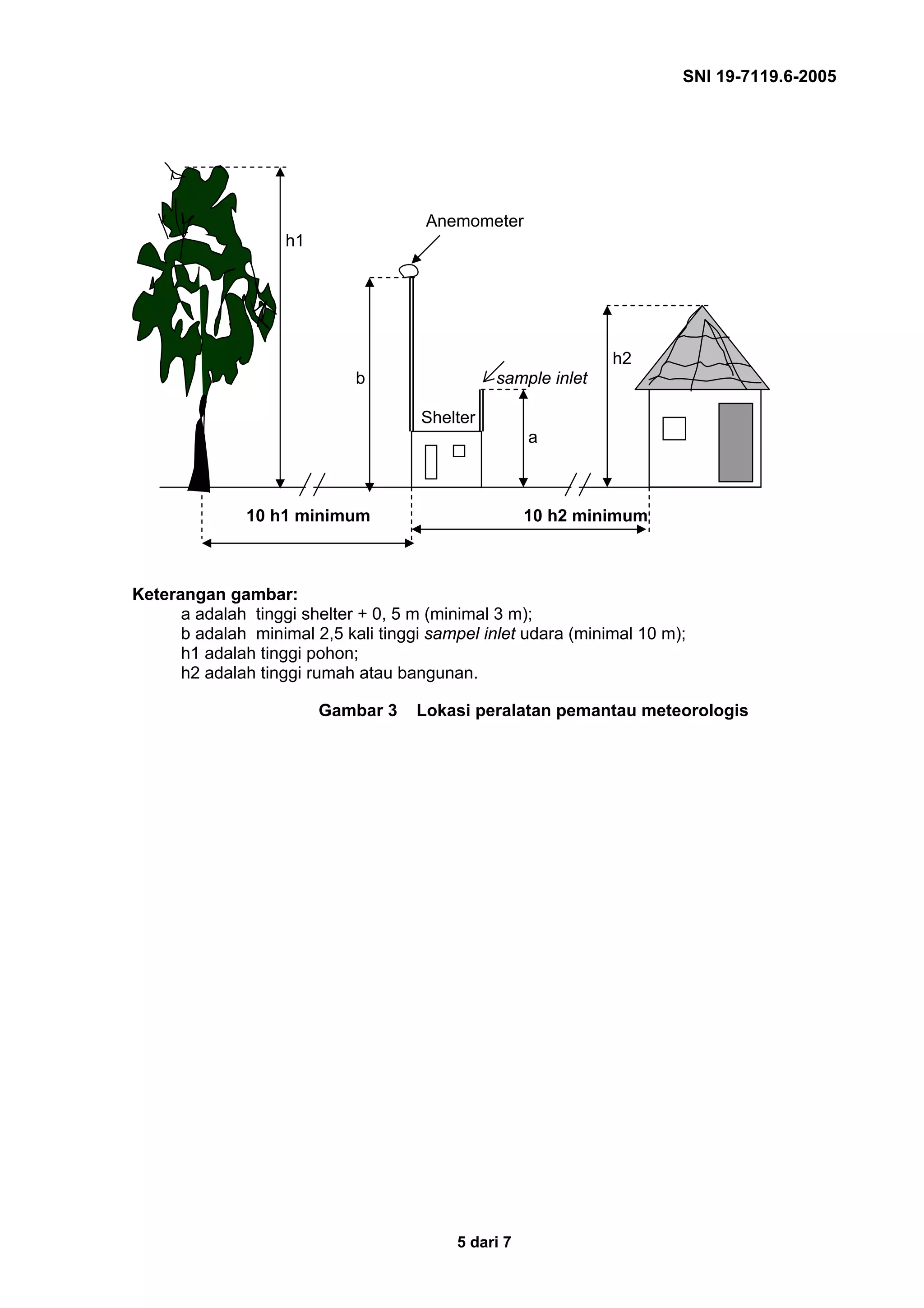SNI 19-7119.6-2005 tentang Udara Ambien - Bagian 6: Penentuan Lokasi Pengambilan Contoh Uji ...