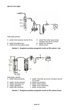 SNI 19-7119.7-2005 tentang Udara Ambien - Bagian 7: Cara Uji Kadar ...